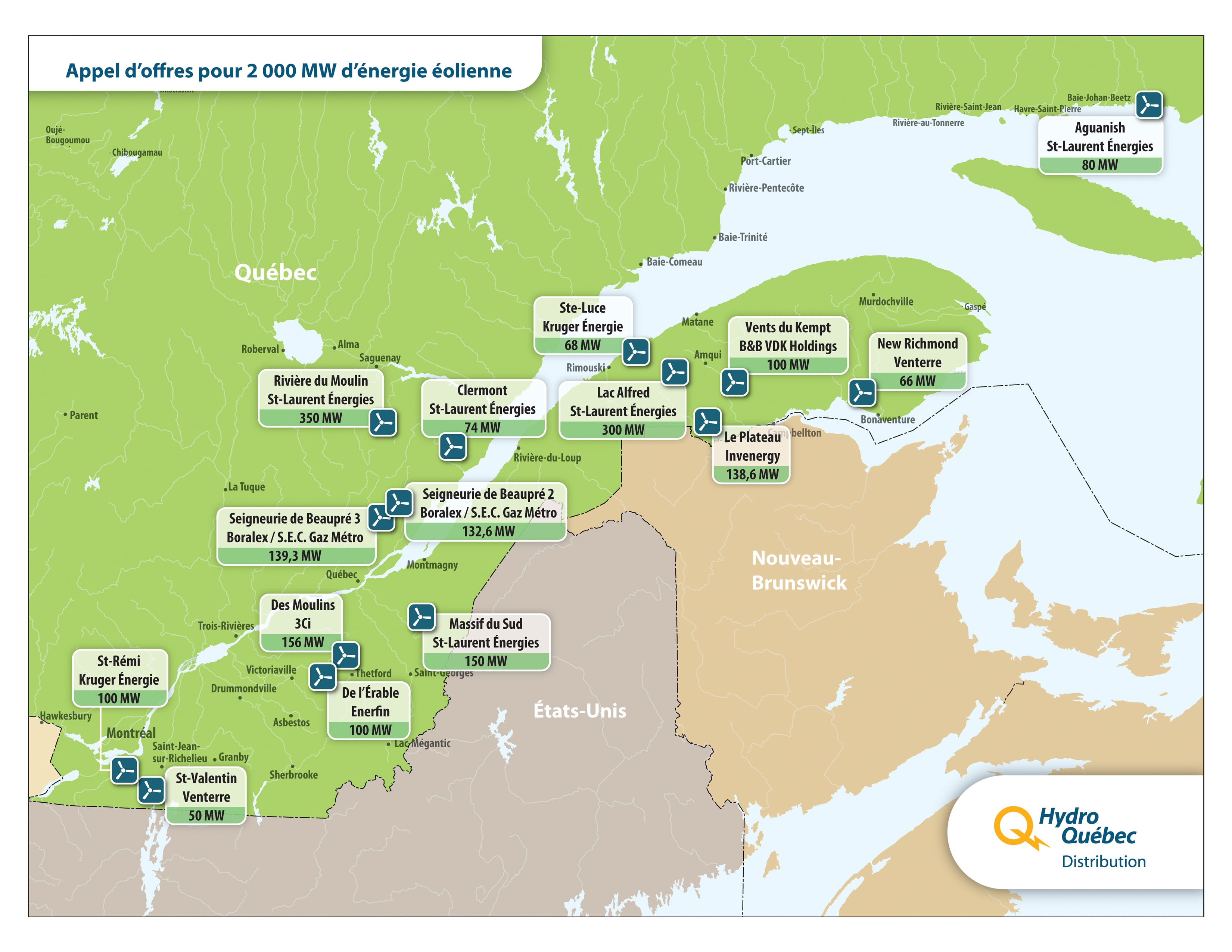 Wind Energy | Hydroméga